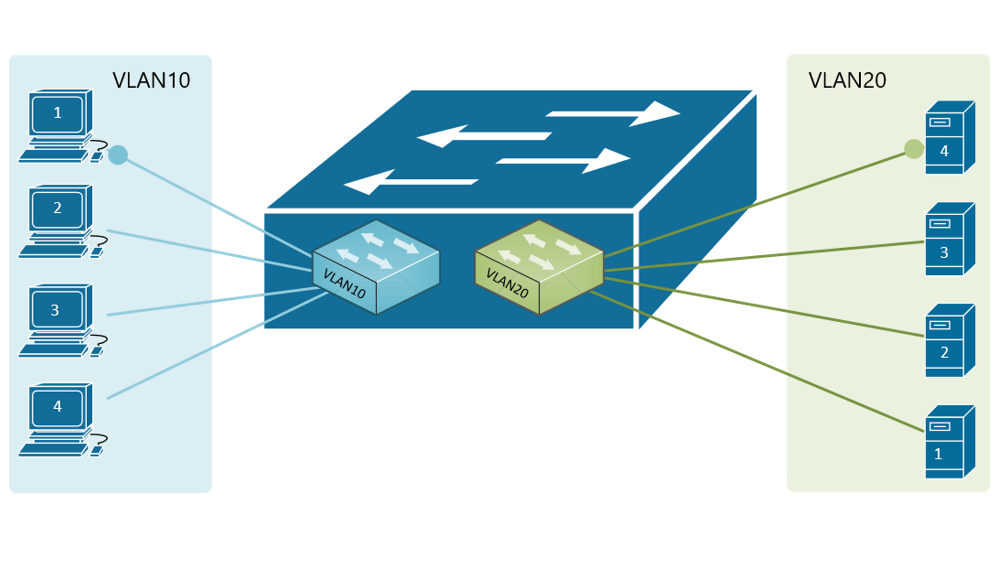Forwarding Data Between VLANs | NetworkAcademy.io Forwarding Data Between VLANs | NetworkAcademy.io